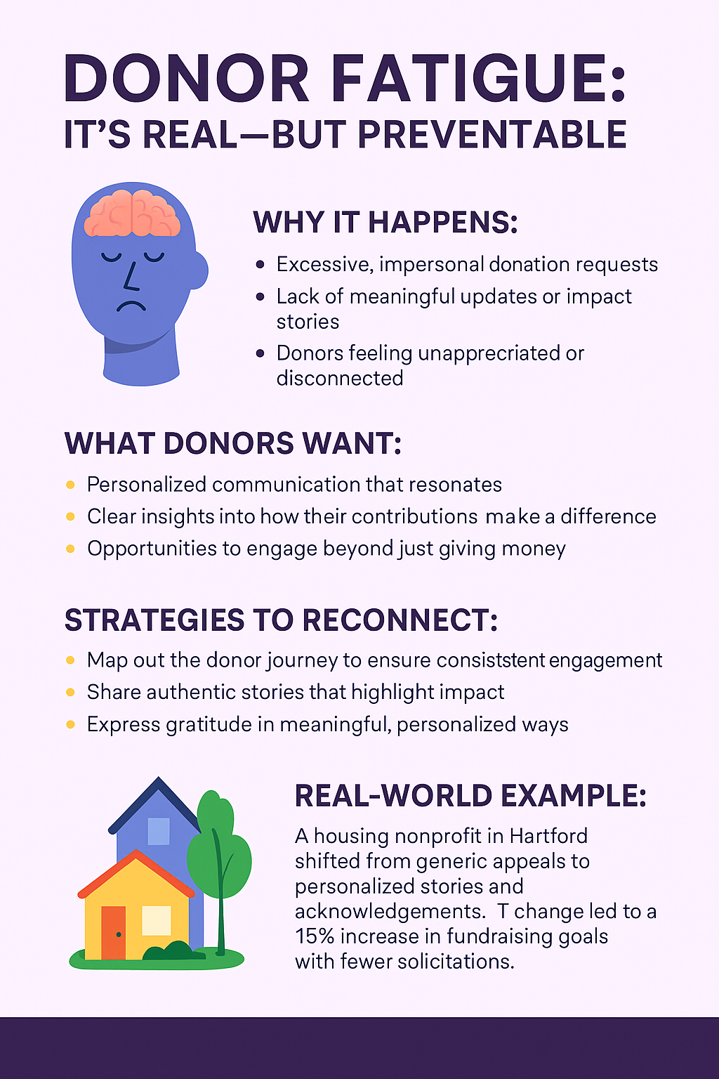 Donor Fatigue is Real and Preventable